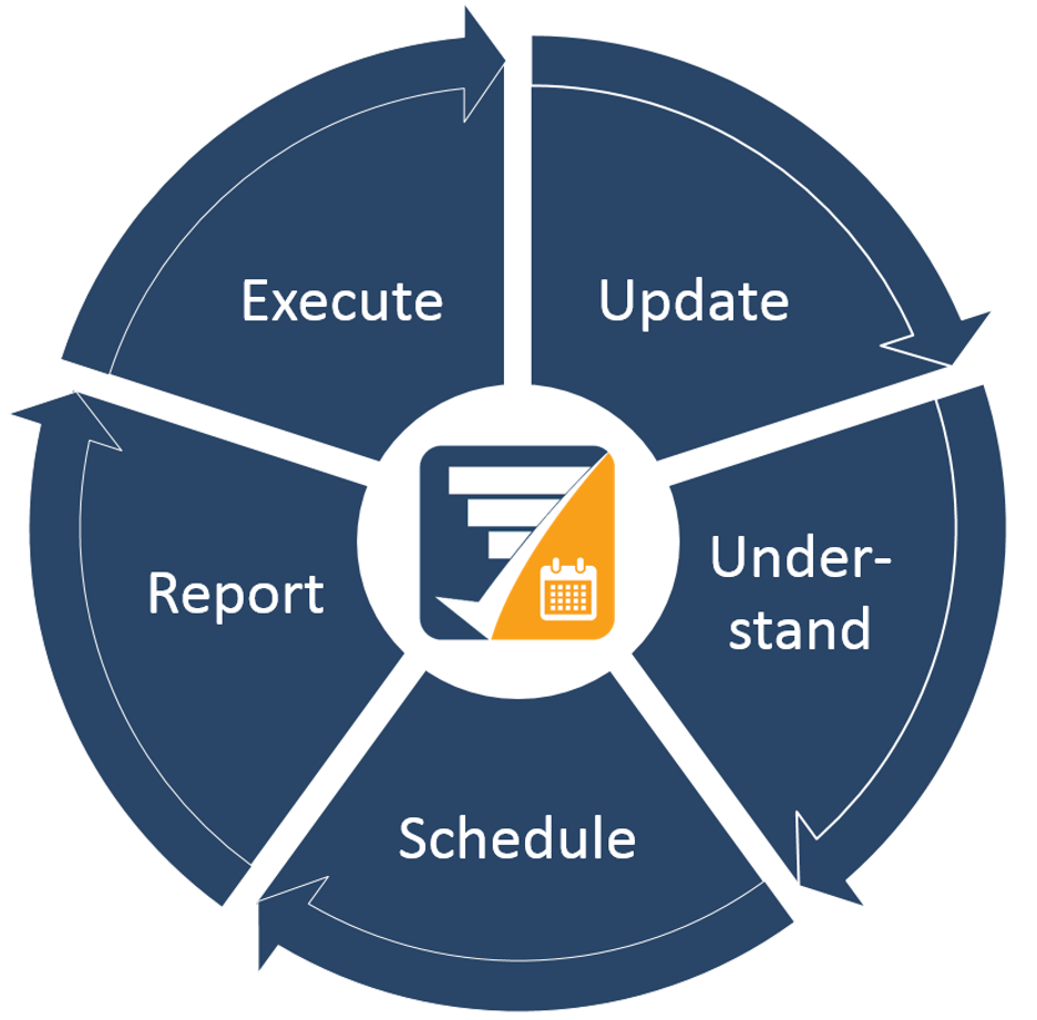 How To Best Test The Visual Scheduling Software Just Plan It 7908